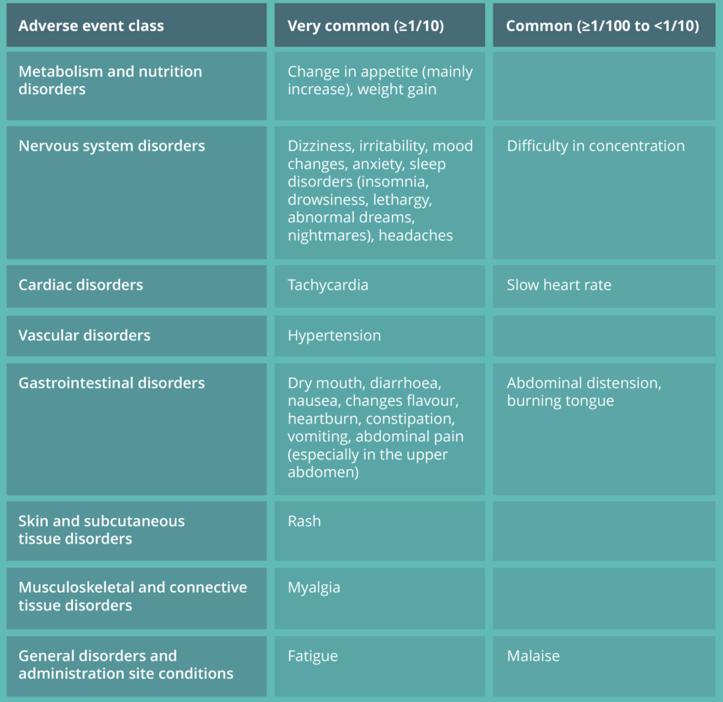 CITIDARON prescribing considerations - Consilient Health