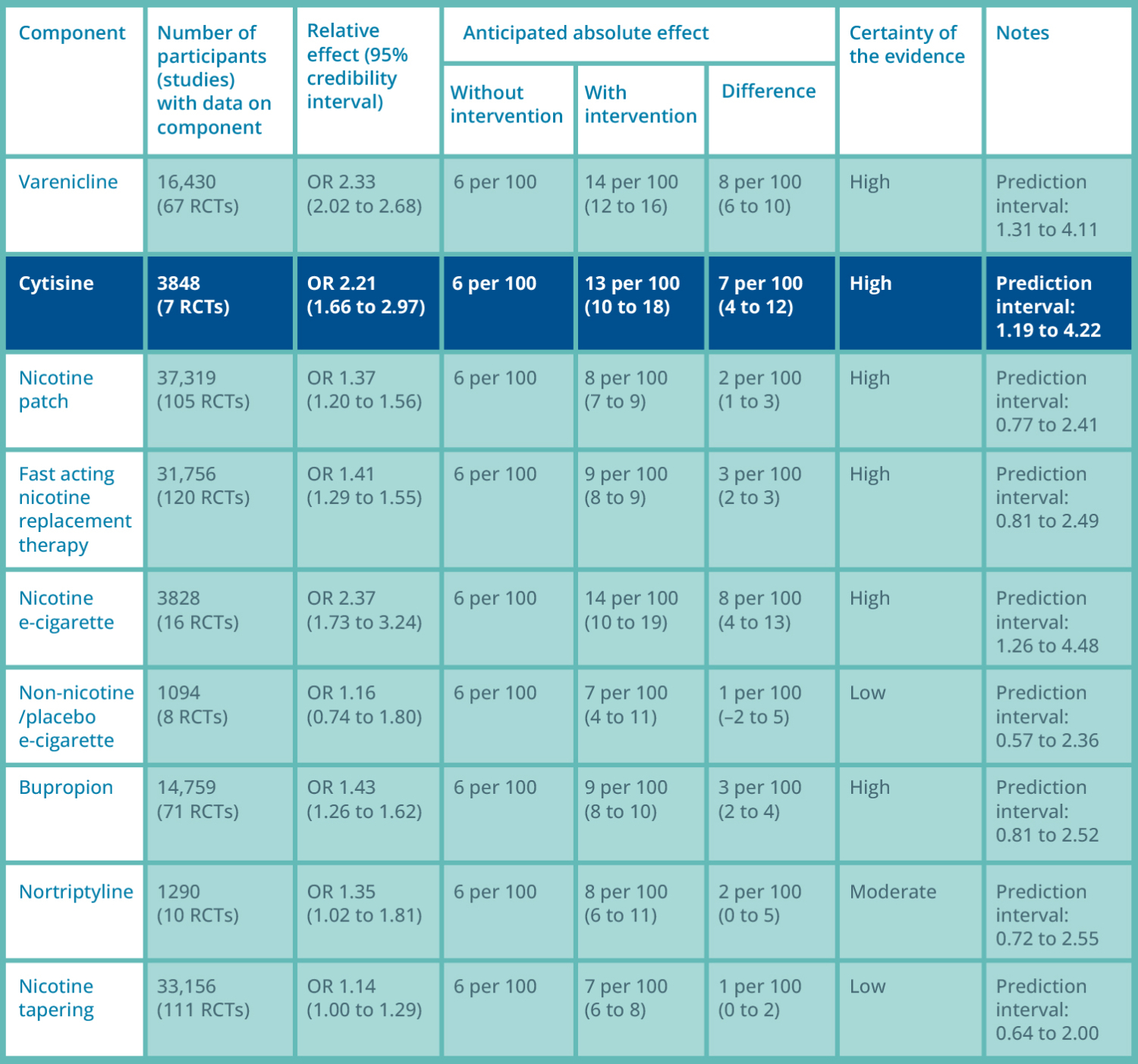 Why use CITIDARON - Consilient Health